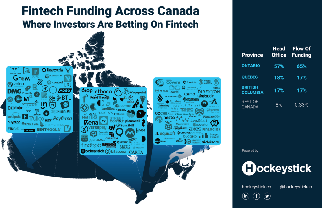 BC, Ontario, and Quebec Dominate Fintech Momentum in Canada | Fintech.ca