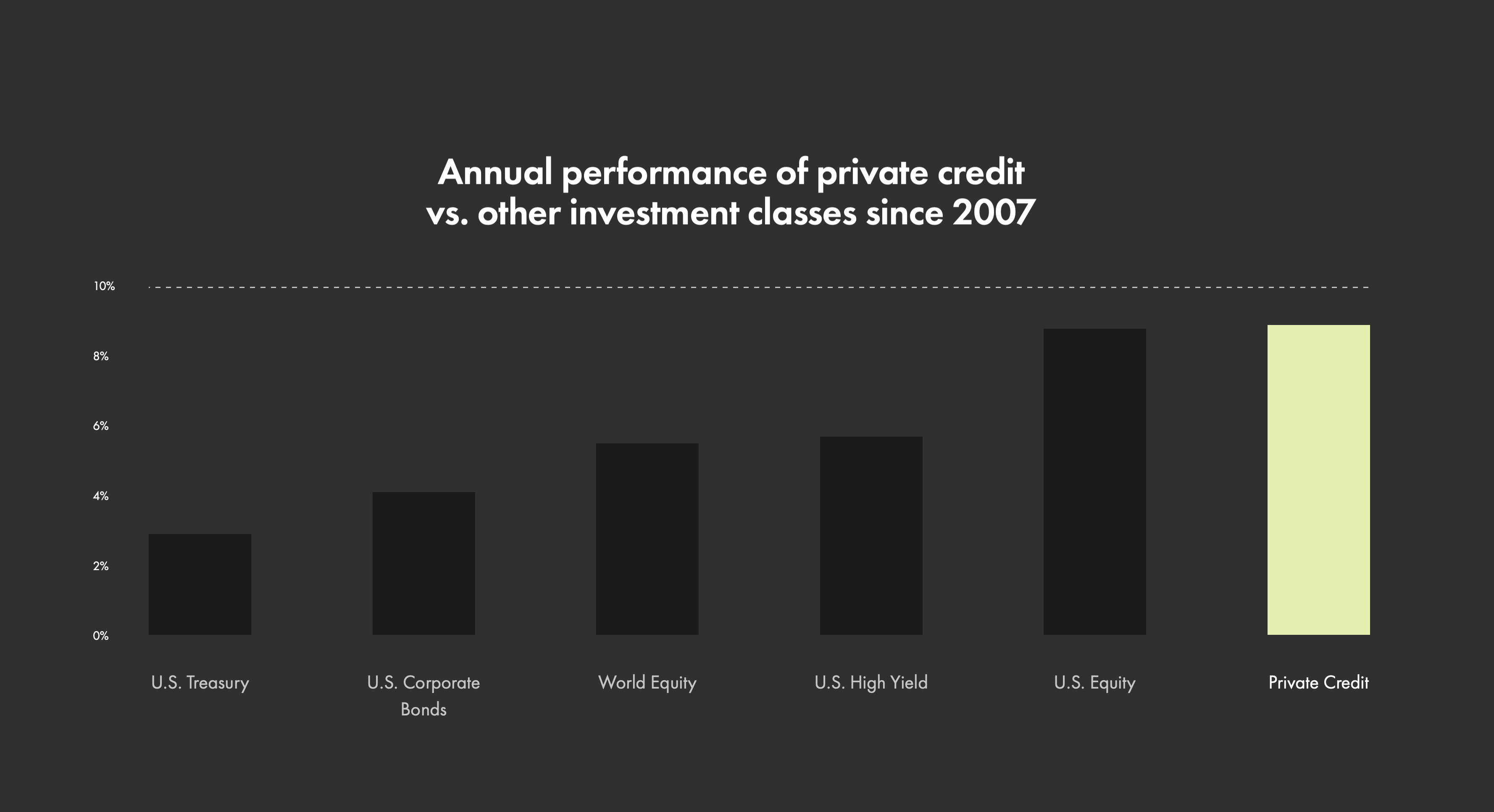 Wealthsimple Launches Private Credit Opportunity for Retail Investors ...