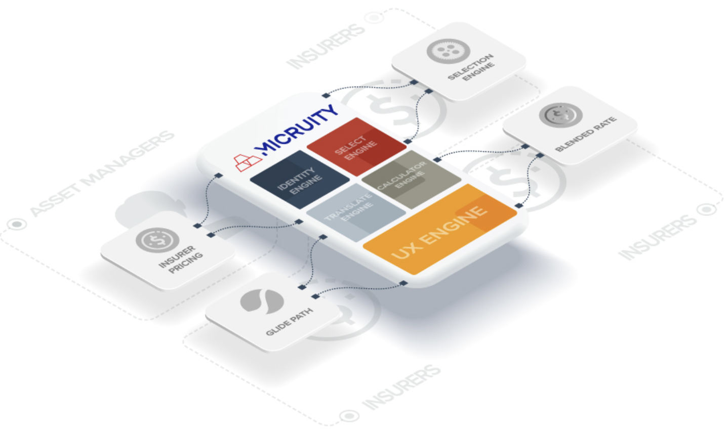 Micruity Raises $20M from Long List of Investors to Rethink Retirement ...